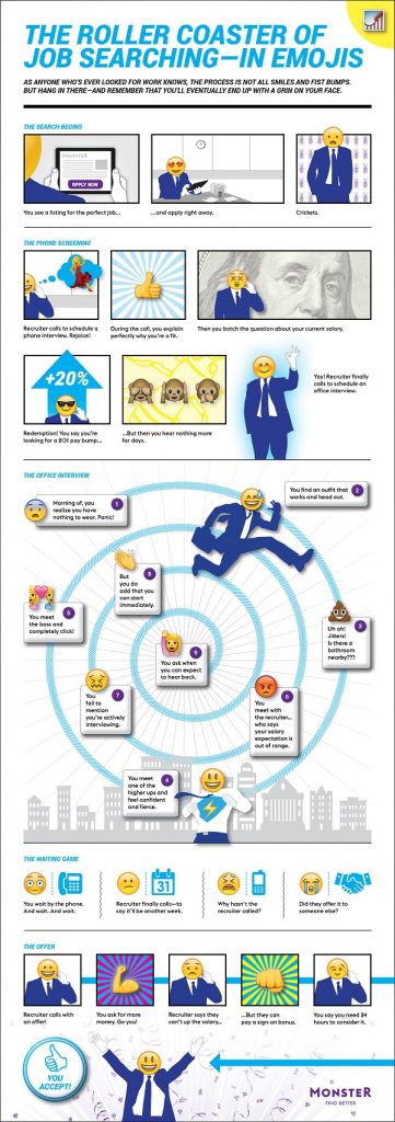 What your job search would look like in emojis [Infographic] - Career ...