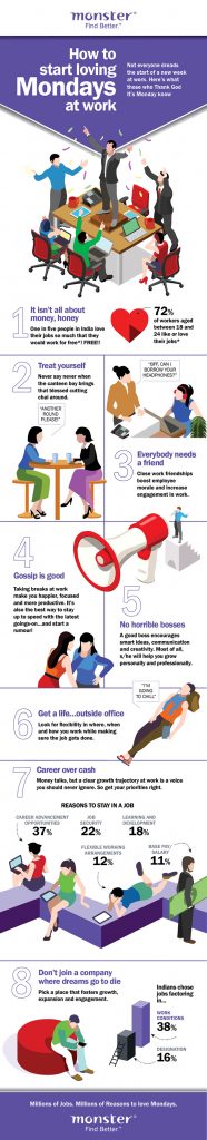 Infographic: How to start loving Mondays at Work? - foundit