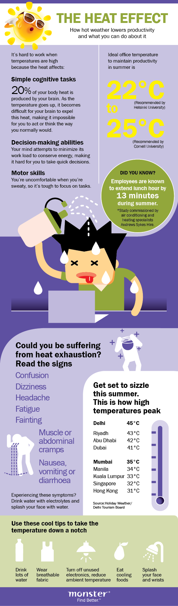 The heat effect and how it impacts productivity [Infographic] - foundit