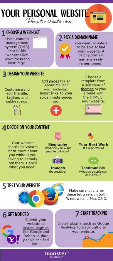 How to create a personal website to showcase your skills [Infographic ...